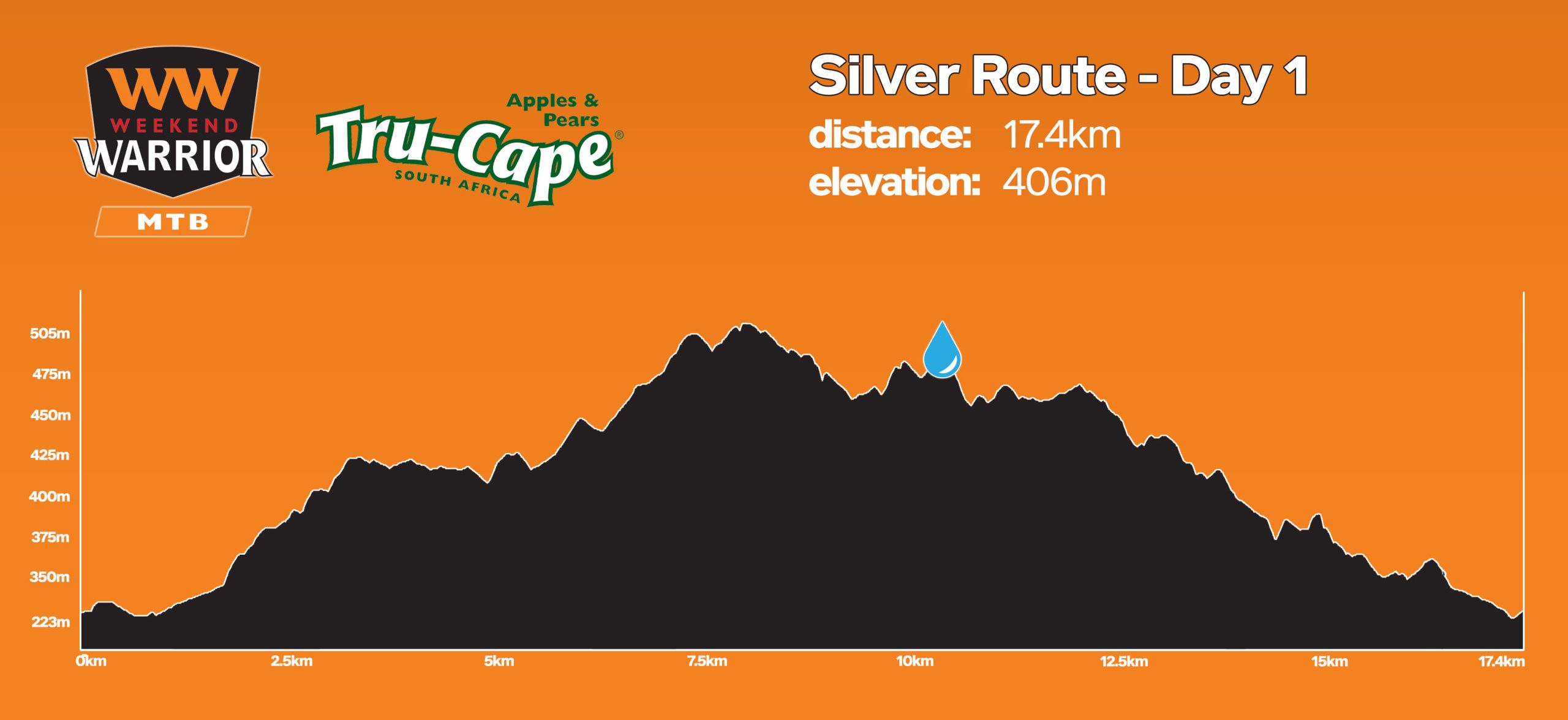 Weekend Warrior Grabouw | 12 - 13 April 2025